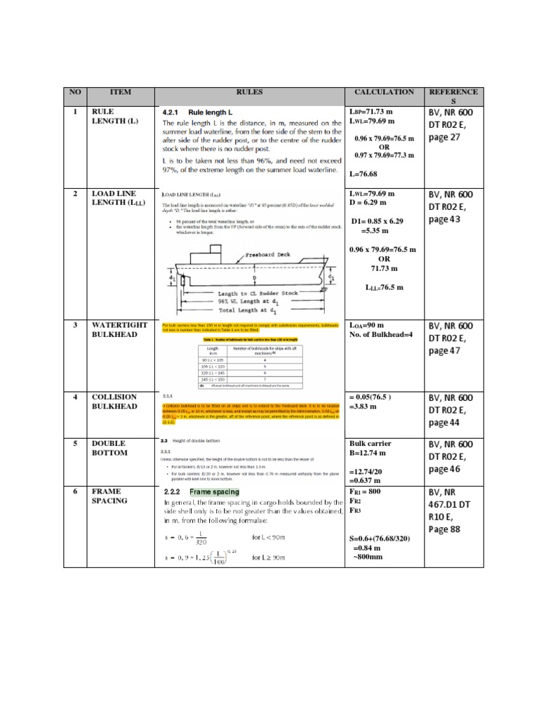 BV Ship Design New Update 1.0 | PDF | Ships | Cargo Ship