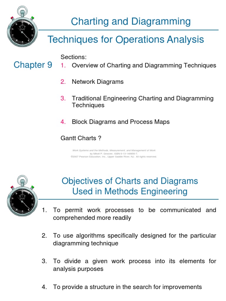 Ch09-Charting & Diagramming | PDF | Business Process | Control Theory
