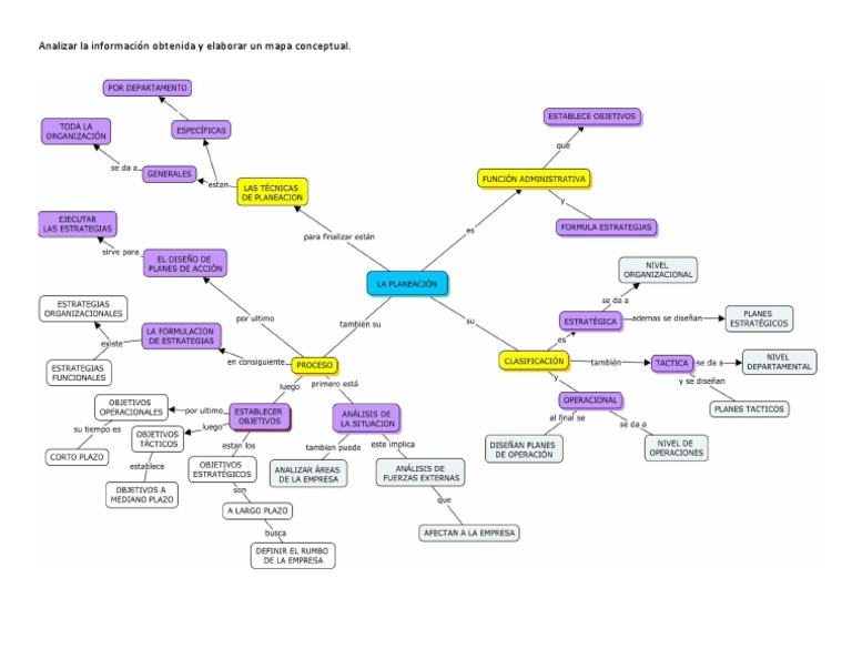 Mapa Conceptual Gestion Empresarial | PDF