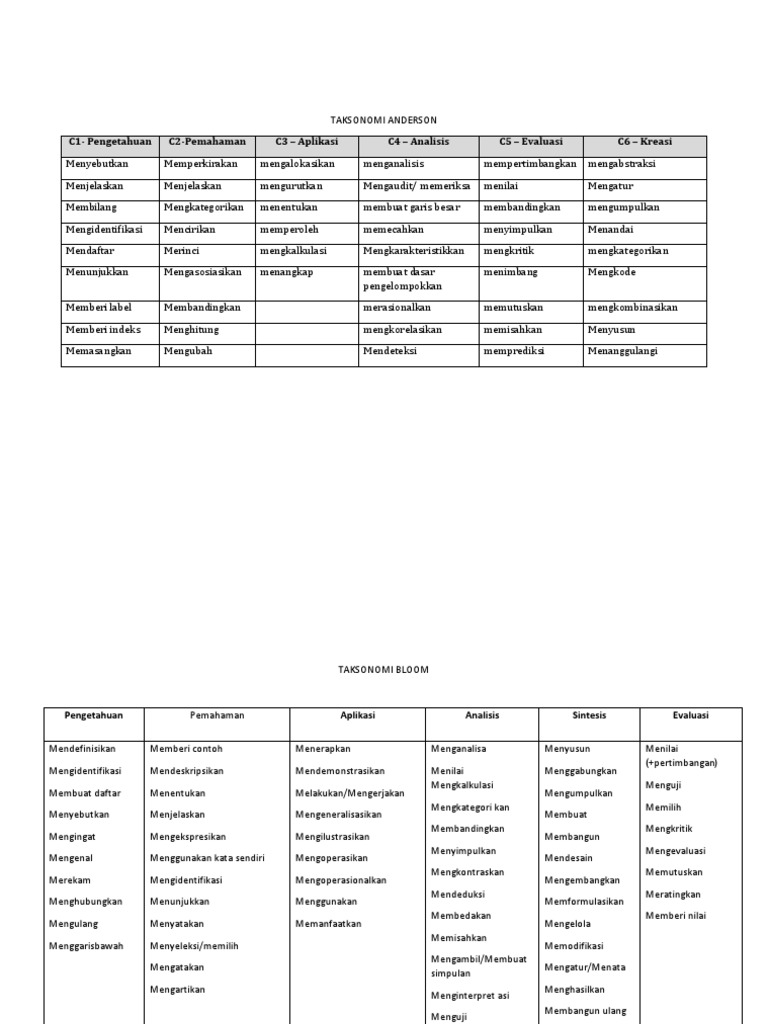 KKO Taksonomi ANDERSON-BLOOM | PDF