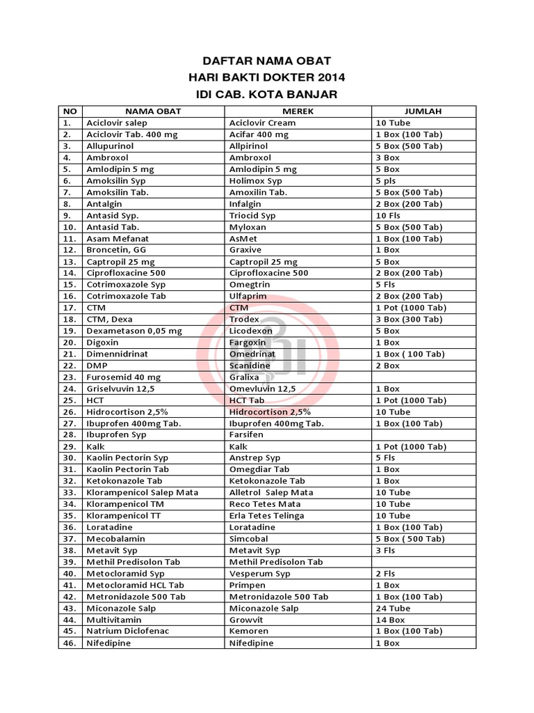Daftar Nama Obat | PDF