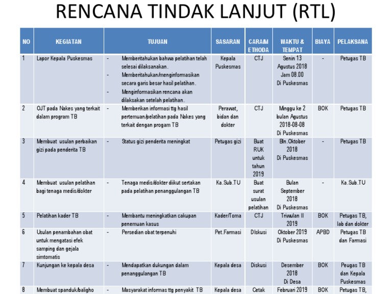 Rencana Tindak Lanjut (RTL) Pelatihan | PDF | Pengembangan Diri | Sains ...