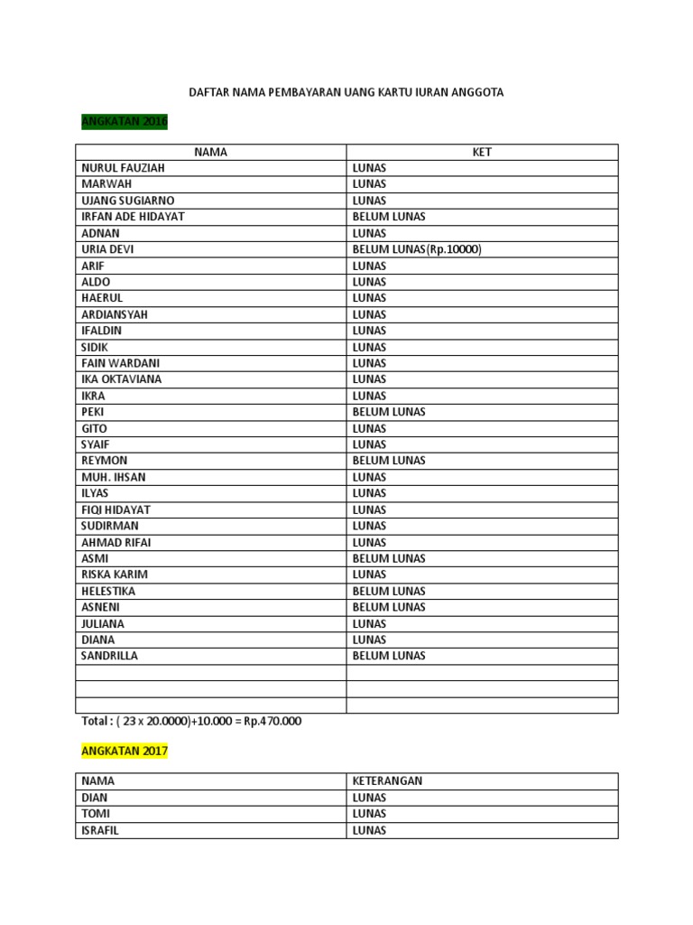 Daftar Nama Pembayaran Uang Kartu Iuran Anggota | PDF