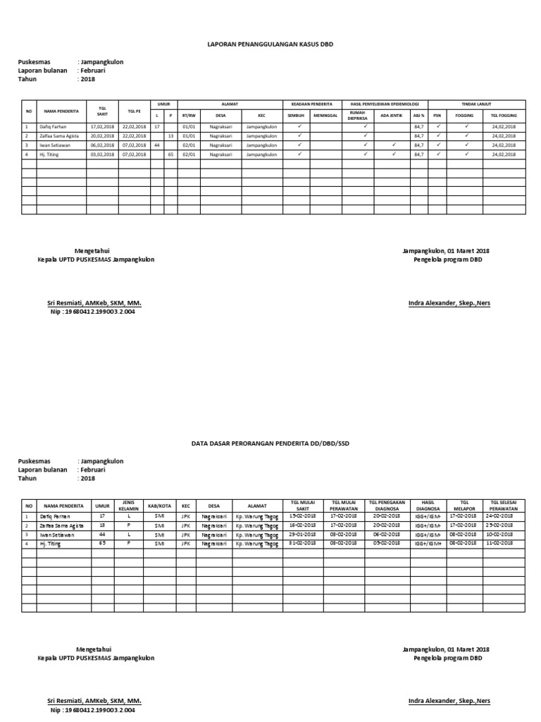 Blangko Laporan Bulanan DBD | PDF