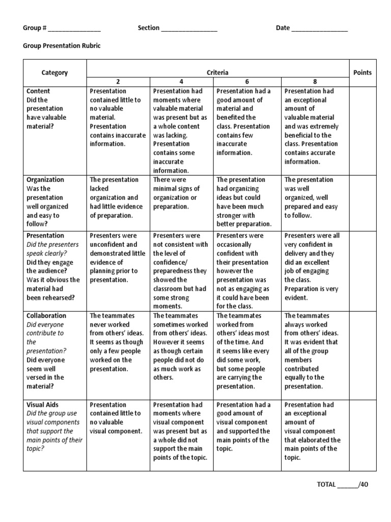 Group Presentation Evaluation Rubric | PDF | Communication | Cognitive ...