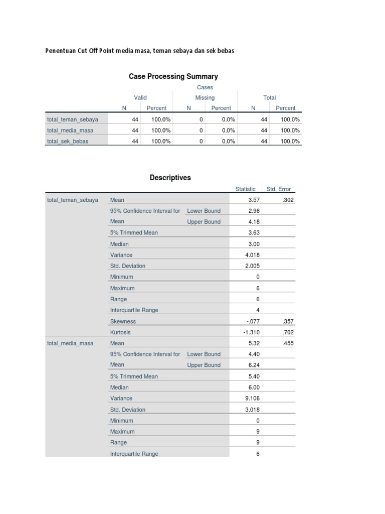Cut Off Point Analysis: Media & Peers | PDF