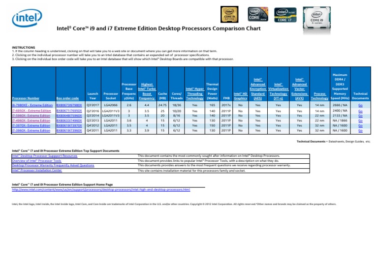 Intel Core I9 I7 Extreme Edition Comparison Chart PDF | PDF | Central ...