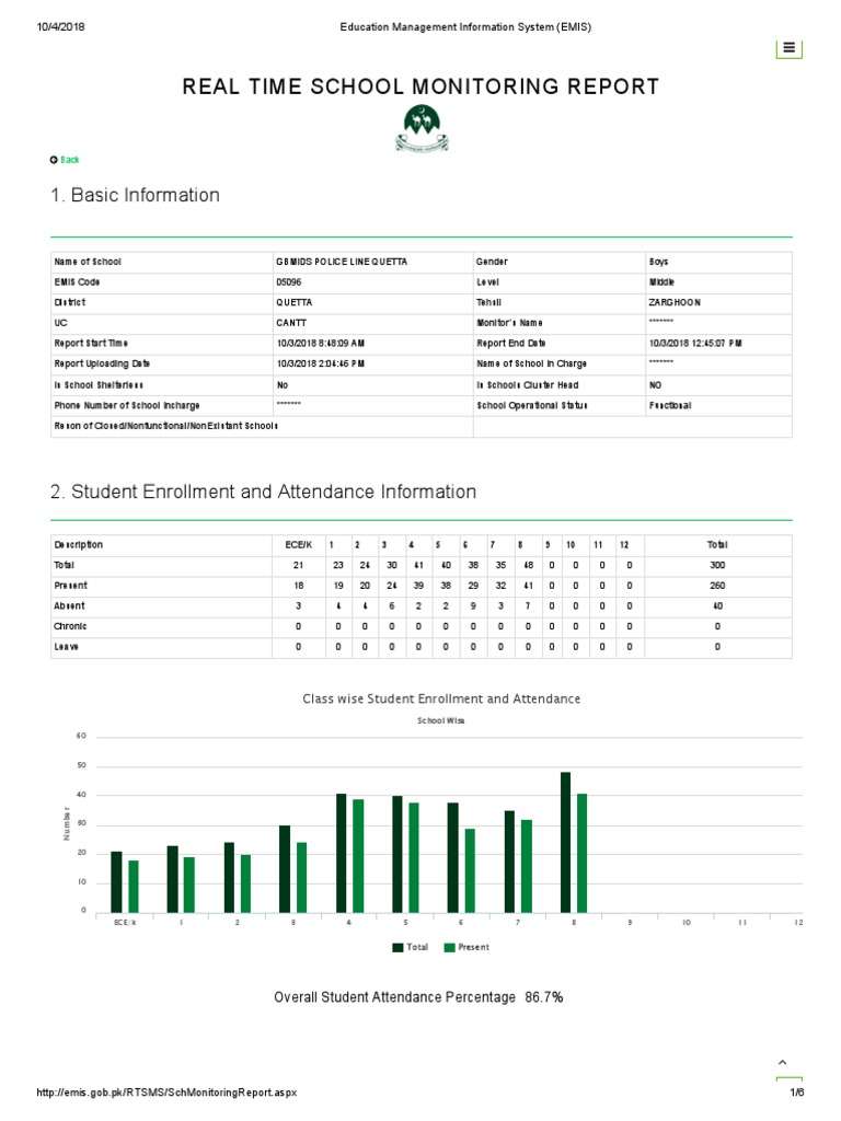 Education Management Information System (EMIS) PDF | PDF | Classroom ...