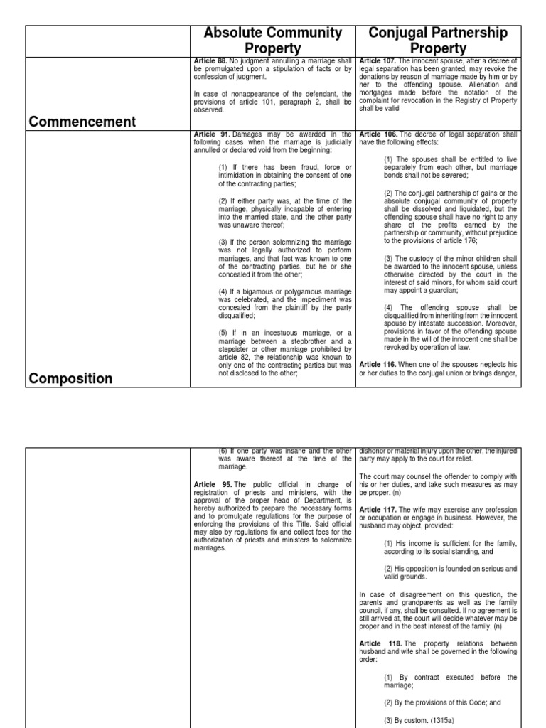 Absolute Community Property Conjugal Partnership Property | PDF ...