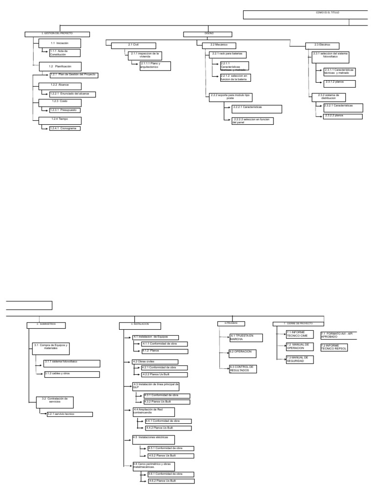 Diagrama Edt | PDF | Energia electrica | Naturaleza