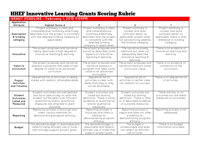 Educator Grant Evaluation Guide | PDF | Rubric (Academic) | Curriculum