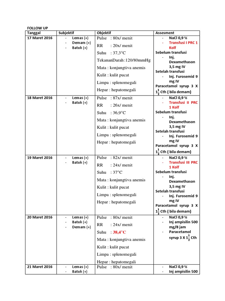 Lemas (+) - Demam (+) - Batuk (+) - : Transfusi I PRC 1 Kolf | PDF