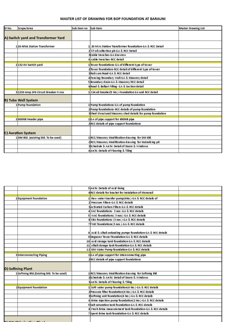 Master List of Drawing For Bop Foundation at Barauni: SL No. Scope/Area ...