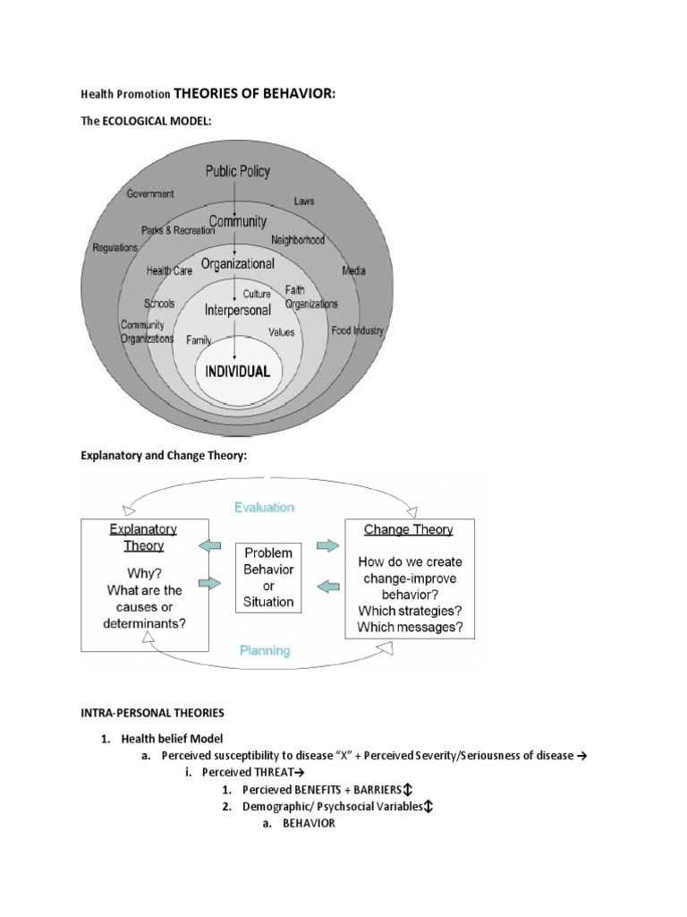 Theories of Behavior:: Health Promotion The Ecological Model | Download ...