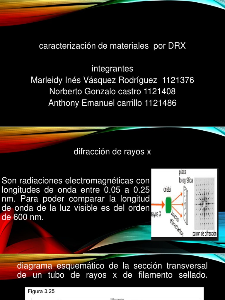 Difraccion de Rayos x | Cristalografía de rayos X | Rayo X