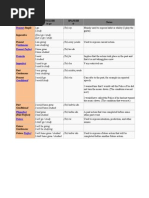 The Three Rs of Writing: Retell, Relate, Reflect | PDF | Applied ...