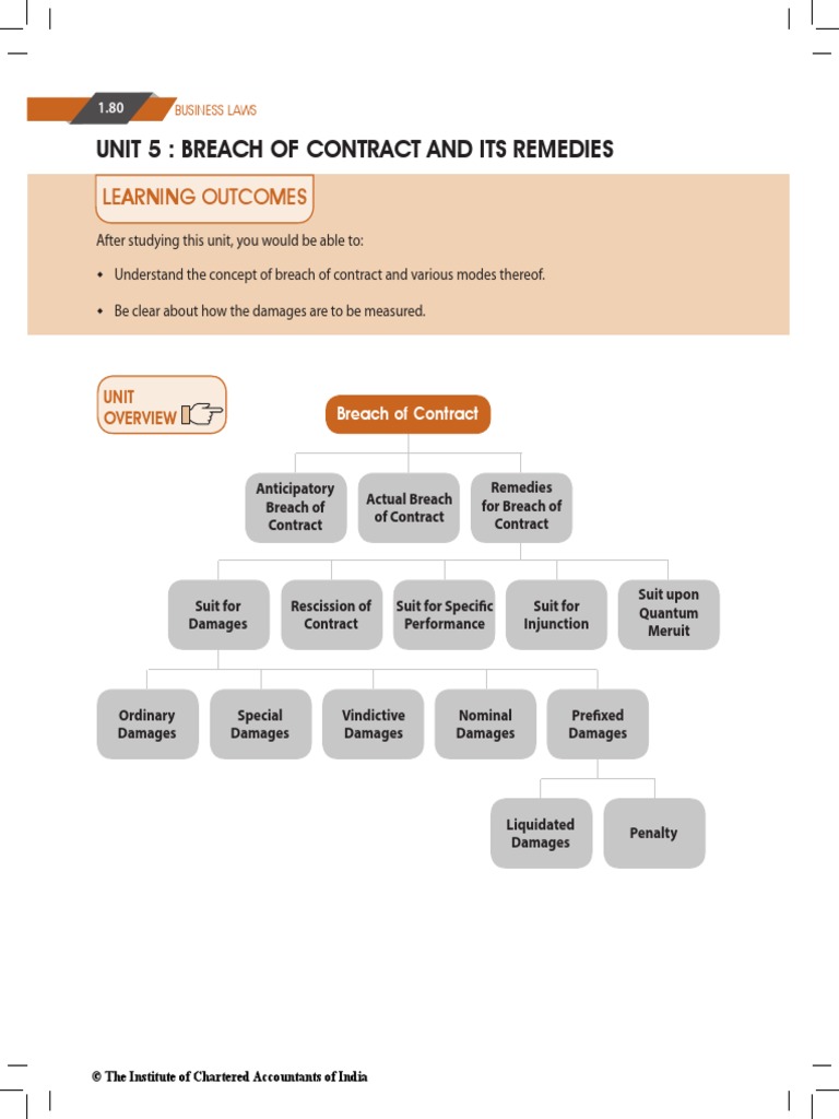 Breach of Contract | Breach Of Contract | Damages