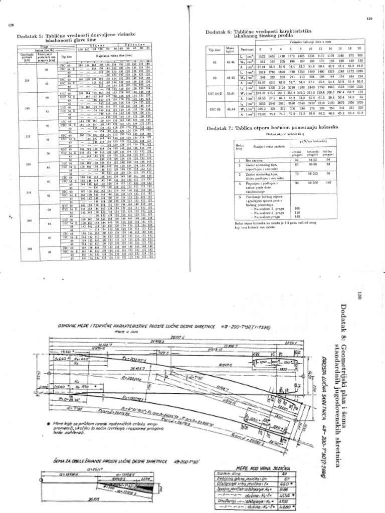 Samo Skretnice | PDF