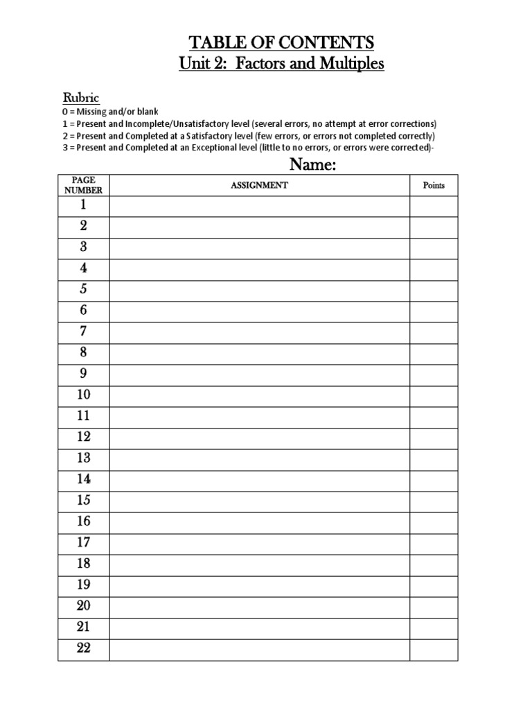 Factors and Multiples Assessment Rubric | PDF