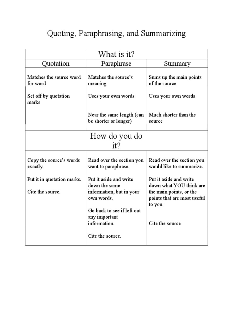 LESSON PLAN Quoting Paraprasing and Summarizing | PDF | Plagiarism ...