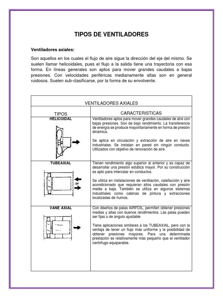 Tipos de Ventiladores | PDF | Caldera | Ingeniería mecánica