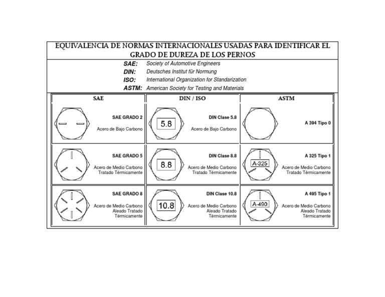 Equivalencias de Normas Pernos | PDF