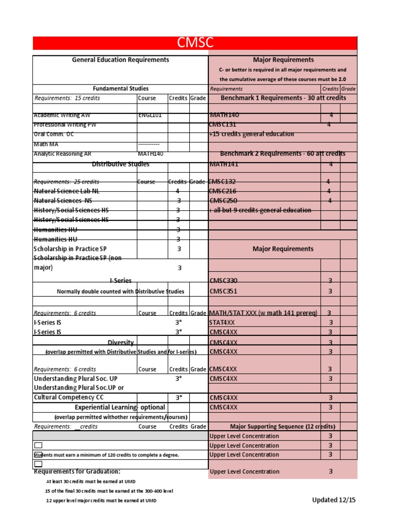 General Education Requirements Major Requirements: Fundamental Studies ...
