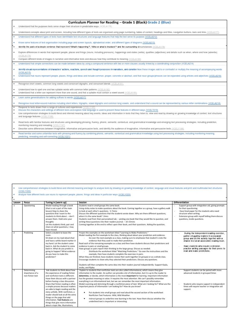 Readers Notebook Literacy Acitivties Planner | Download Free PDF ...
