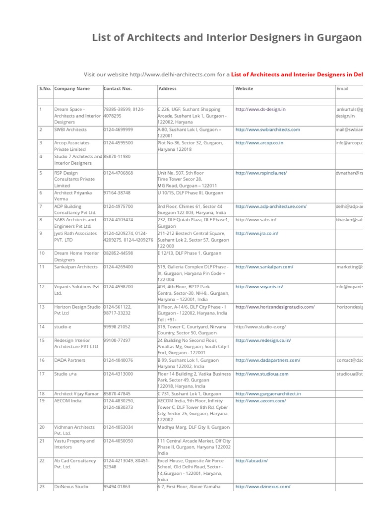 List of Architects and Interior Designers in Gurgaon | PDF List of Architects and Interior Designers in Gurgaon | PDF