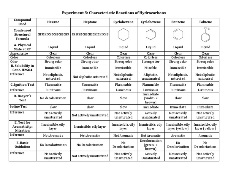 Experiment 5 Data Sheet PDF | PDF | Aromaticity | Alkene