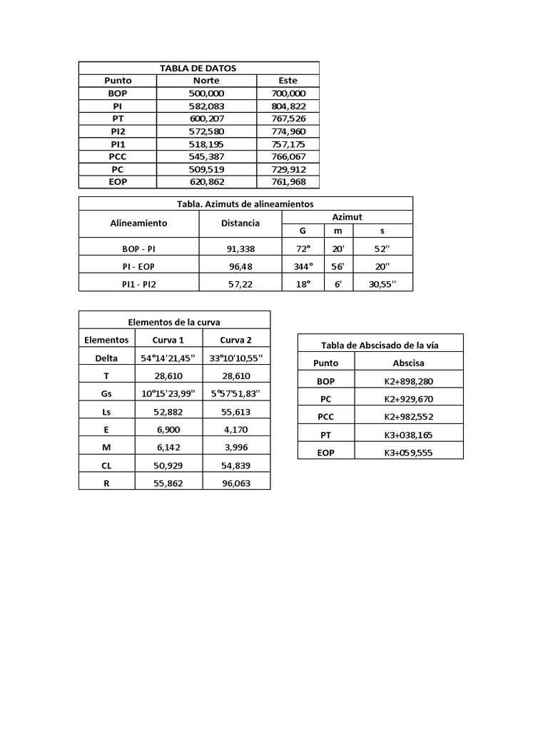 Ejercicio Curvas Compuestas | PDF