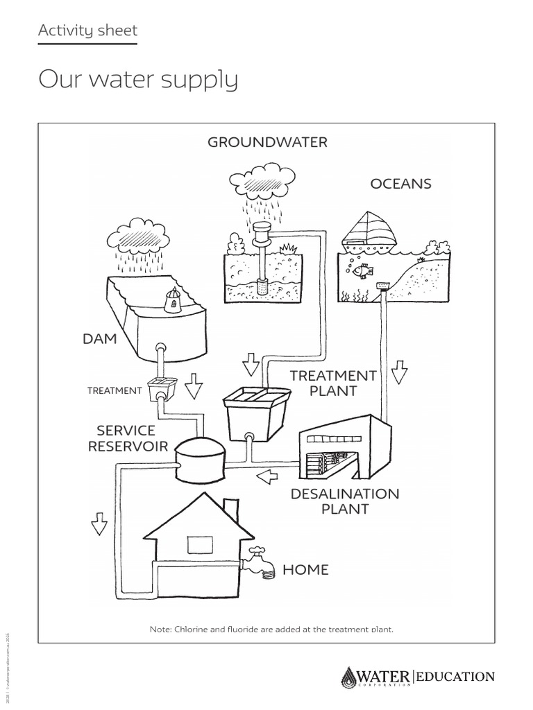 Water Journey Poster | PDF