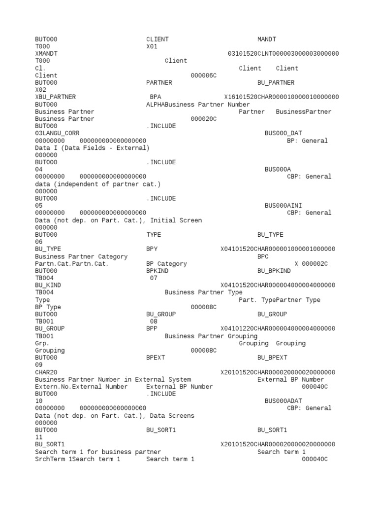 BUT000 | PDF | Business