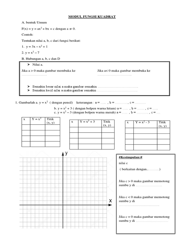 Modul Fungsi Kuadrat | PDF