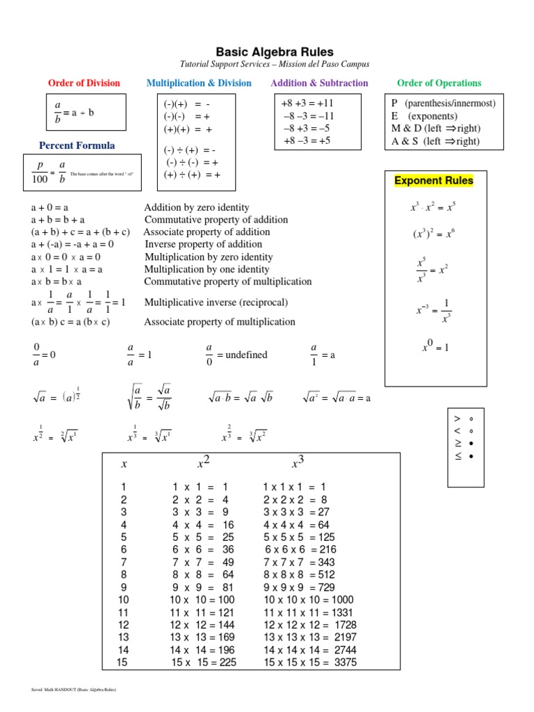 Math Handout Basic Algebra Rules PDF PDF Multiplication Numbers