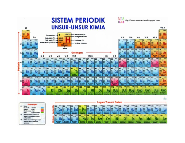 Tabel Spu Unsur-Unsur | PDF
