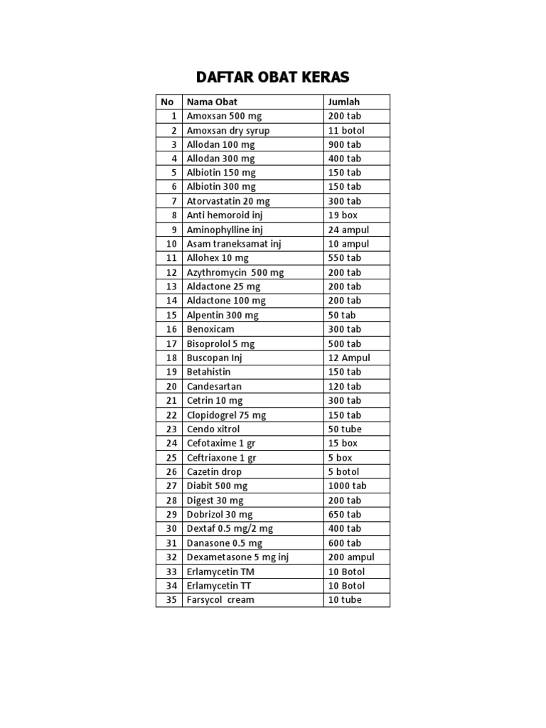 Daftar Obat Keras | PDF