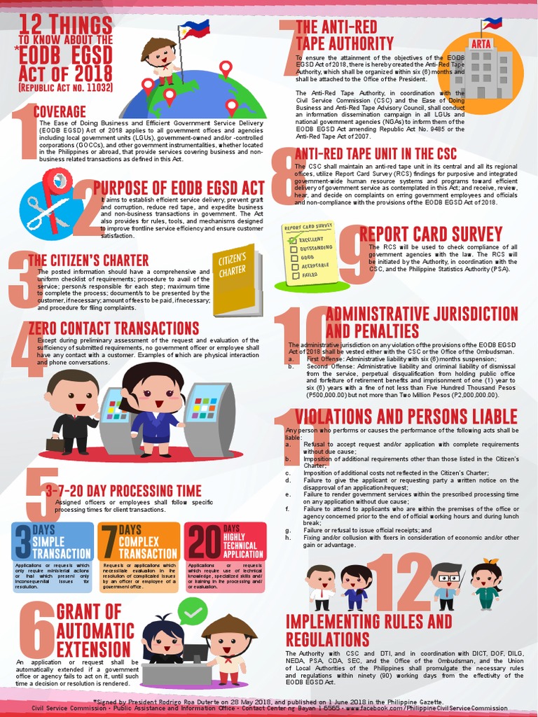 EODB Onepage Infographic External (JUNE 28) | PDF | Complaint | Business