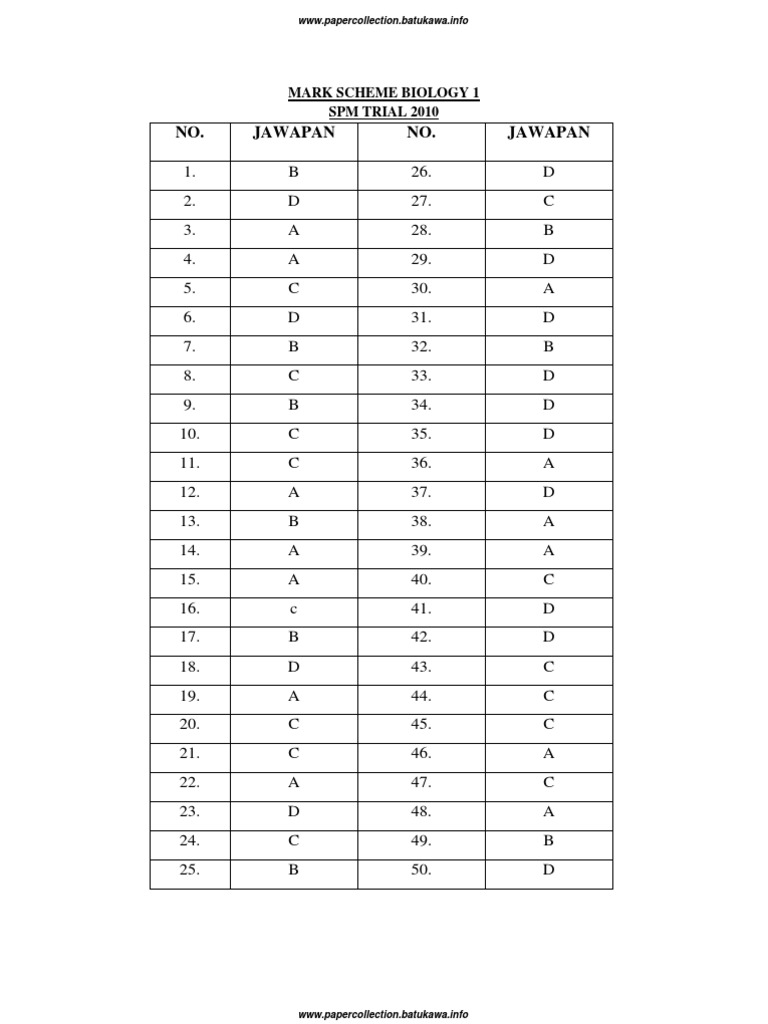 SPM Trial 2010 Bio Ans (Pahang) | PDF | Meiosis | Biology