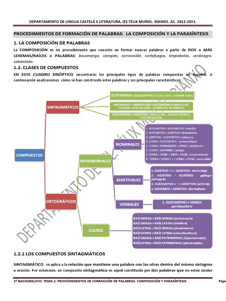 Tema 1. Conocimiento Del Léxico Mediante La Composición, Derivación ...