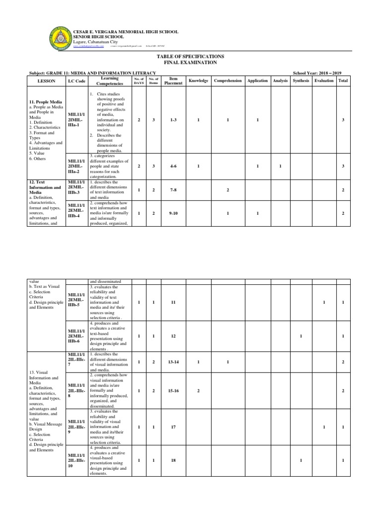 Tos MEDIA AND INFORMATION Final Exam | PDF | Test (Assessment ...