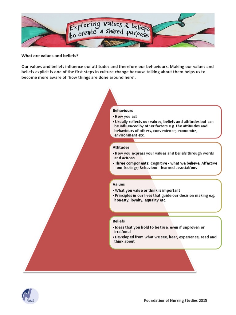 What Are Values and Beliefs?: Behaviours | PDF | Value (Ethics) | Behavior
