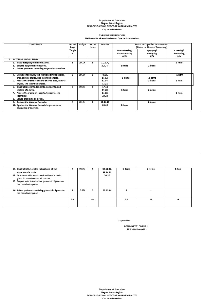 Table of Specification Math Grades 7 10 | PDF | Fraction (Mathematics ...