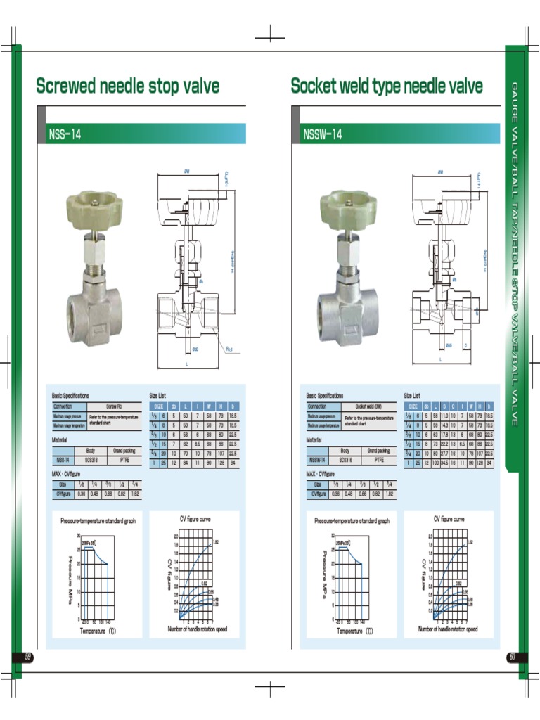 Needle Valve SUS-NSS14 PDF | PDF