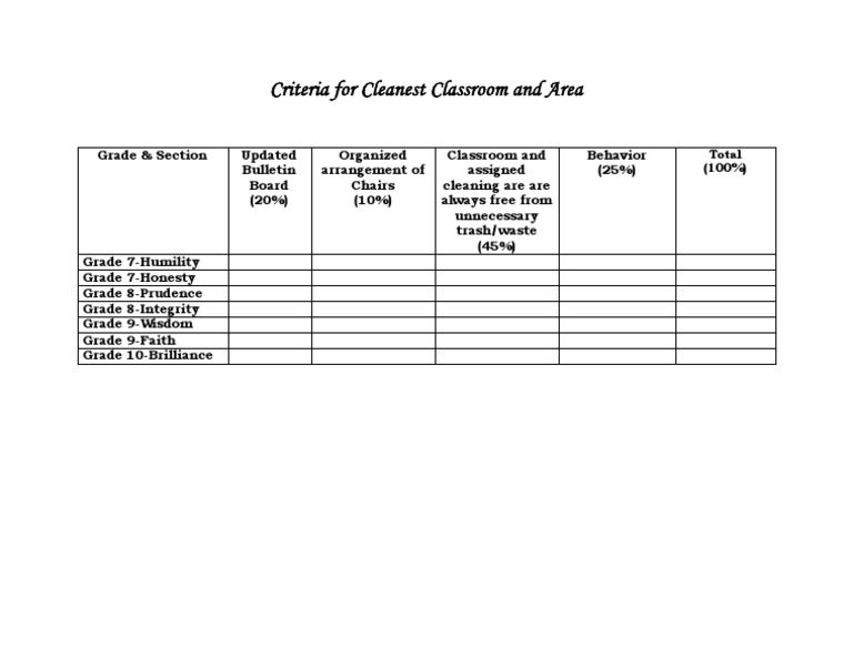 Criteria For Cleanest Classroom and Area | PDF