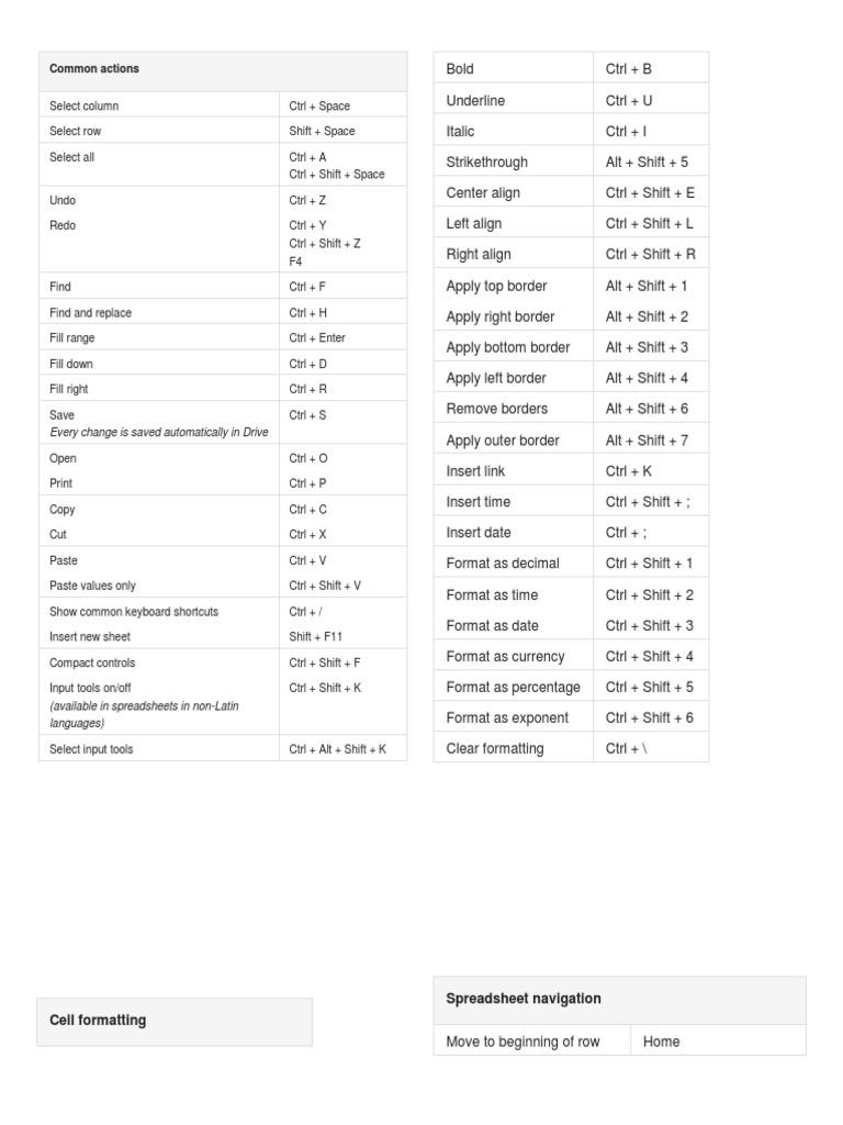 Common keyboard shortcuts for Google Sheets | PDF | Control Key ...