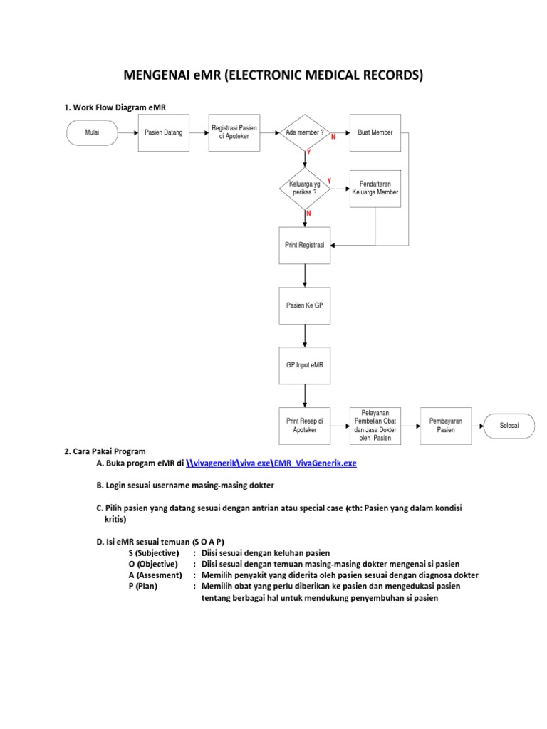 Manual Book EMR | PDF