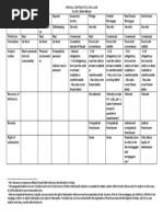 Defamation Flow Chart | PDF