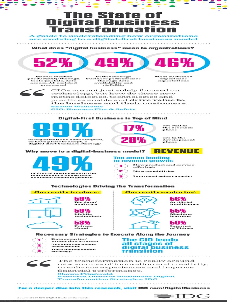 A Guide To Understanding How Organizations Are Evolving To A Digital ...