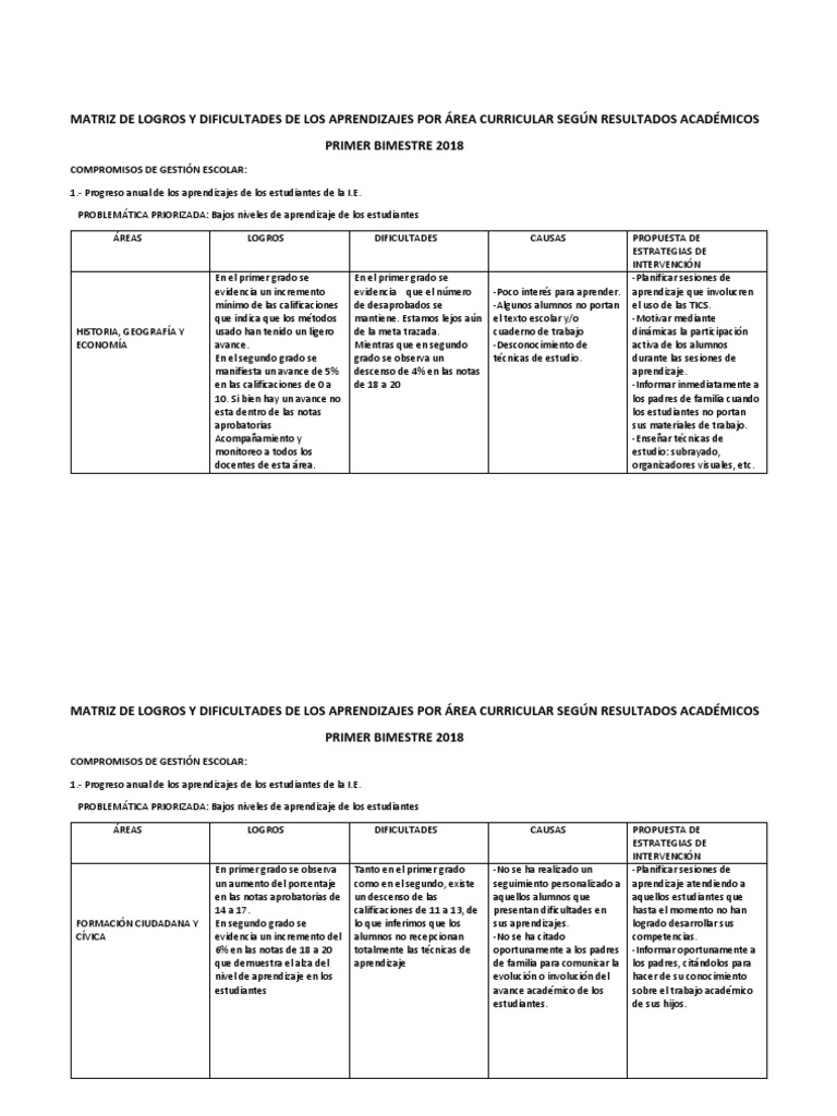 Matriz de Logros y Dificultades de Primer Bimestre | PDF | Habilidades ... Matriz de Logros y Dificultades de Primer Bimestre | PDF | Habilidades ...